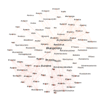 What is Semantic Networks Analysis and why it matters – Digital Data ...