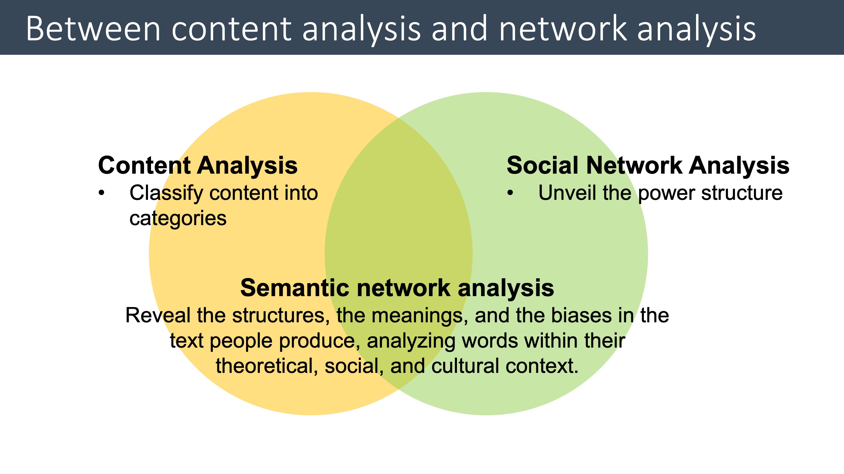 What is Semantic Networks Analysis and why it matters – Digital Data ...