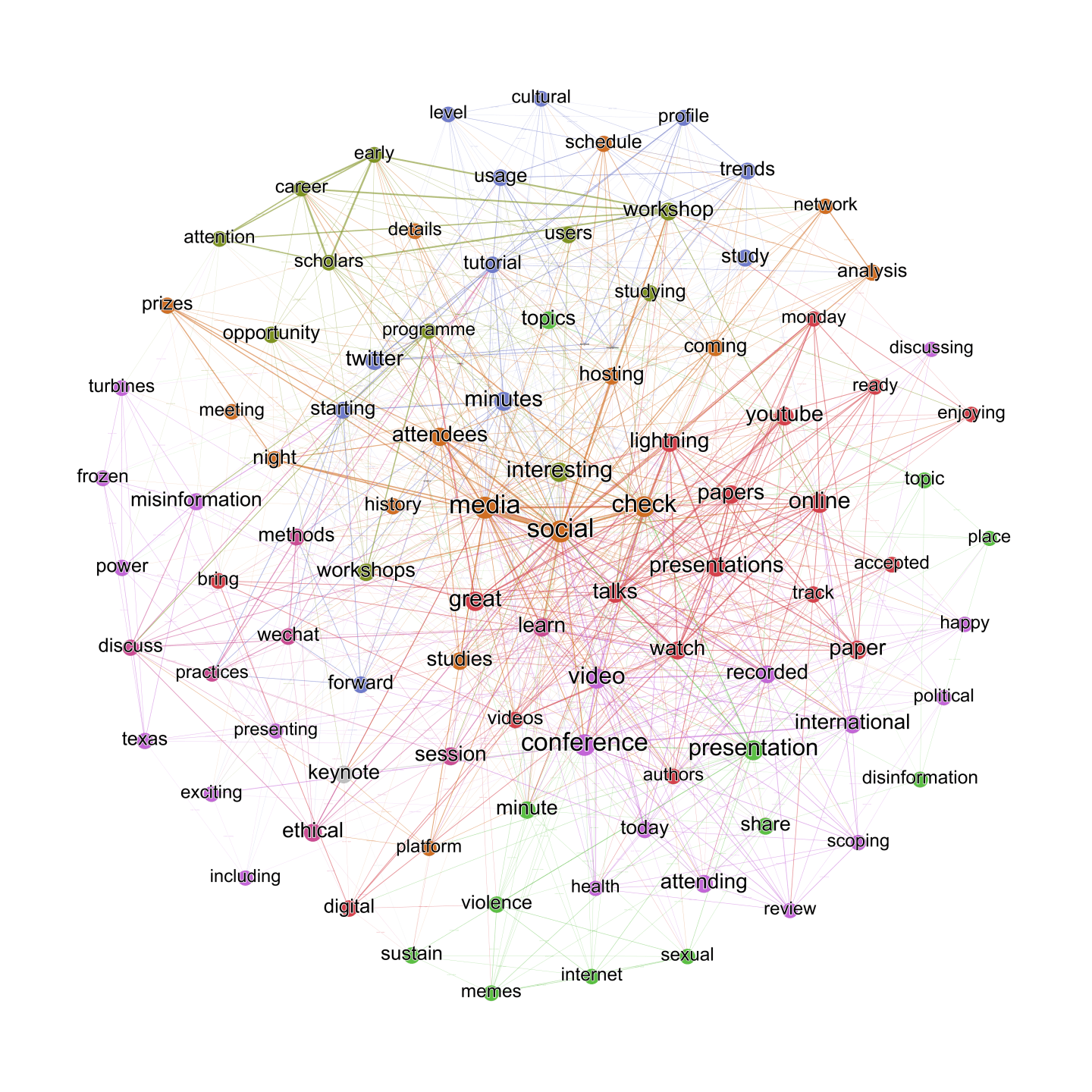 What is Semantic Networks Analysis and why it matters – Digital Data ...